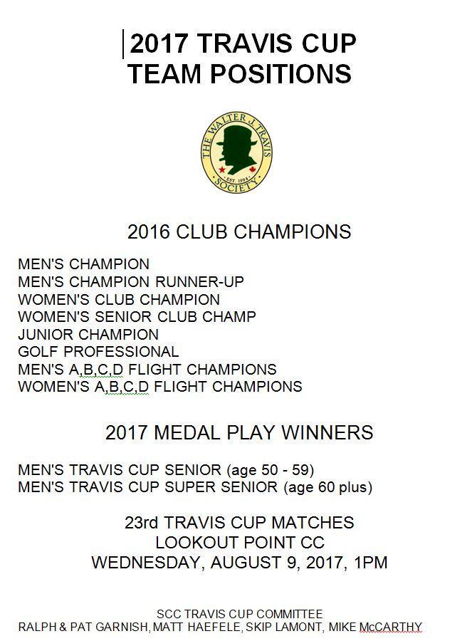Travis Cup – make up of the 2017 Team | Stafford Country Club